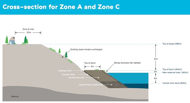 Hudson's Hope shoreline protection berm | Site C
